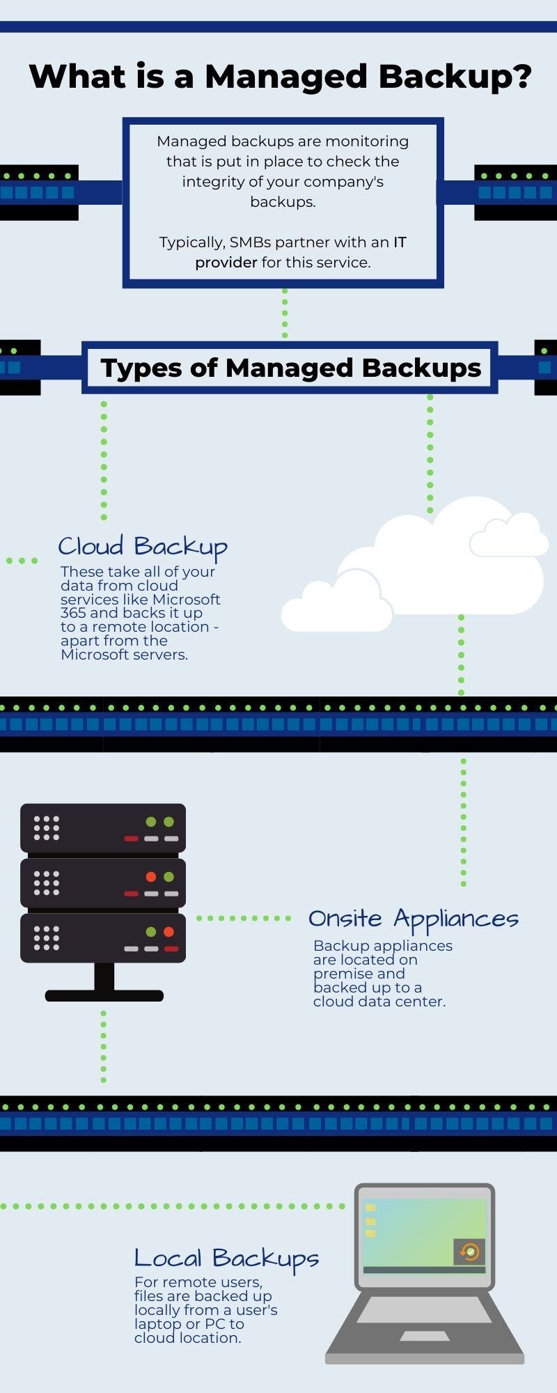 Managed Backups: Why Your Business Needs Them
