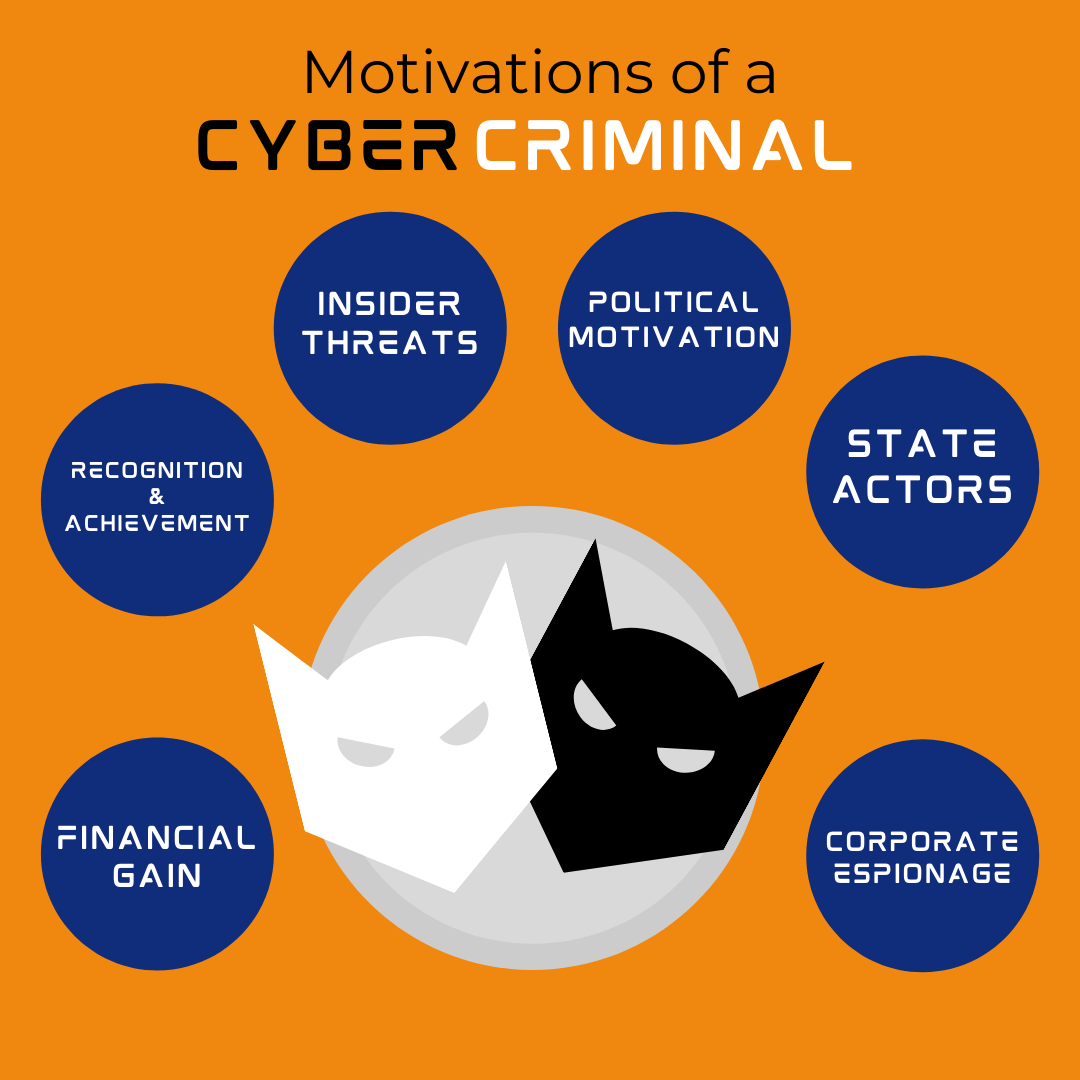 6 Motivations of Cyber Criminals