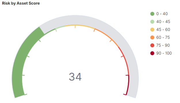 CoreTech Introduces Vulnerability Management for SMBs with CyberCNS