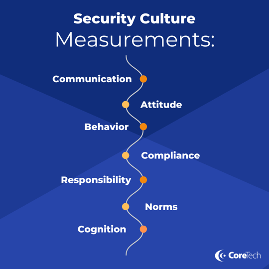 Creating a Security Culture for Your SMB Workplace